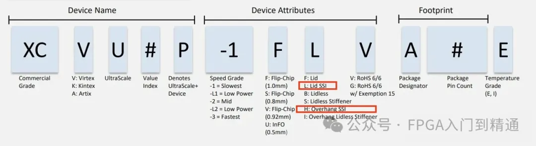 一文搞懂多die FPGA芯片 | FPGA 开发圈
