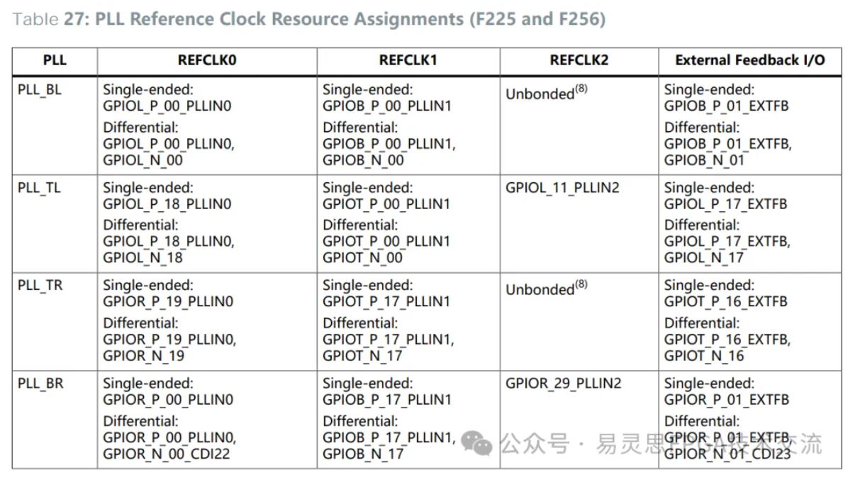 LVDS用法 | FPGA 开发圈