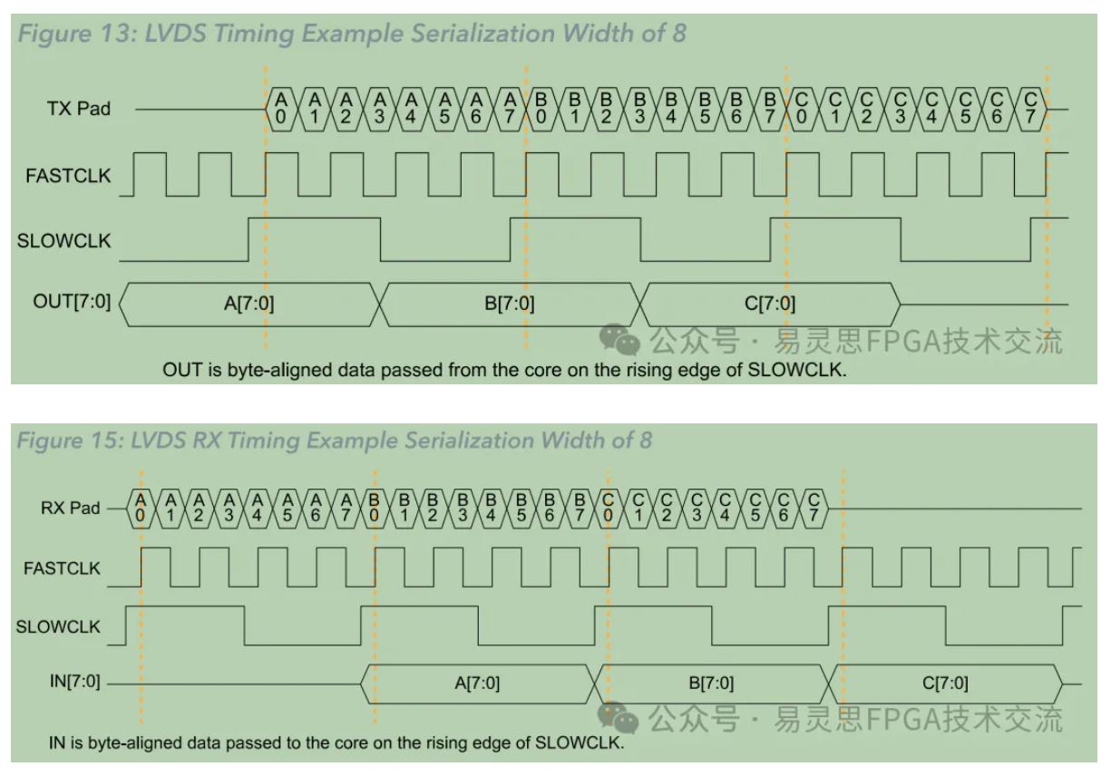 LVDS用法 | FPGA 开发圈