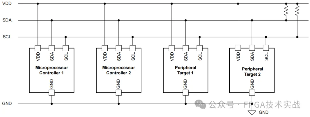 FPGA入门基础之I2C接口设计（一） | FPGA 开发圈