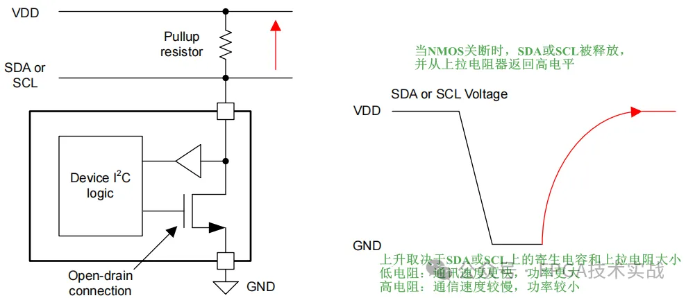 Fpga入门基础之i2c接口设计(一) Fpga 开发圈
