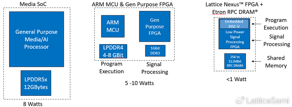网络边缘AI的大变革：FPGA在智能摄像头优化中的作用 | FPGA 开发圈