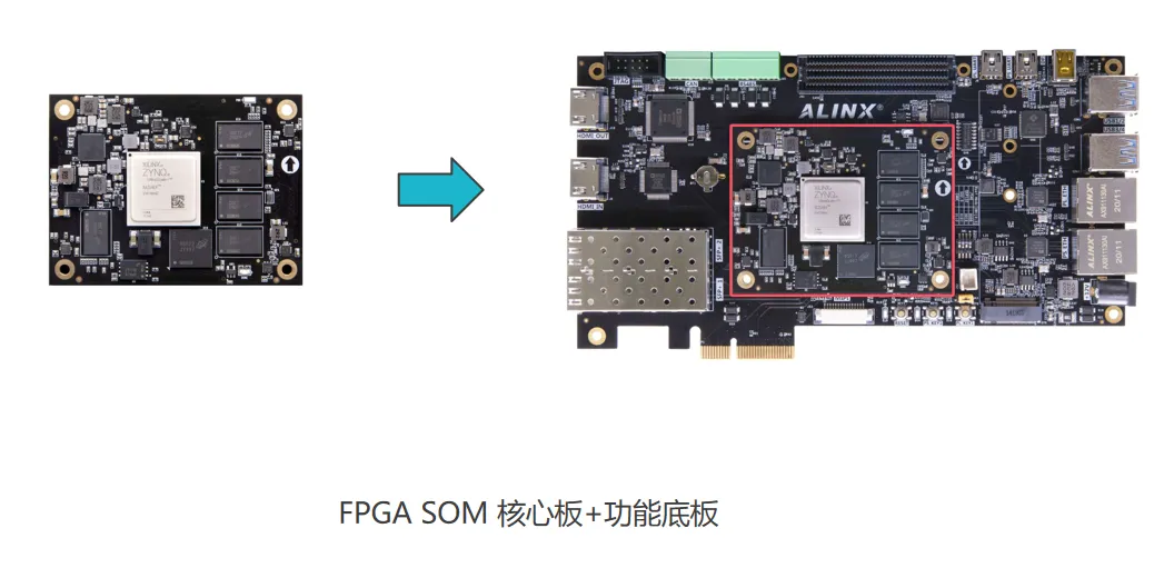 ALINX 基于 Versal 系列硬件解决方案 | FPGA 开发圈
