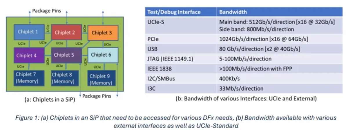 详细解读UCIe 2.0 | FPGA 开发圈