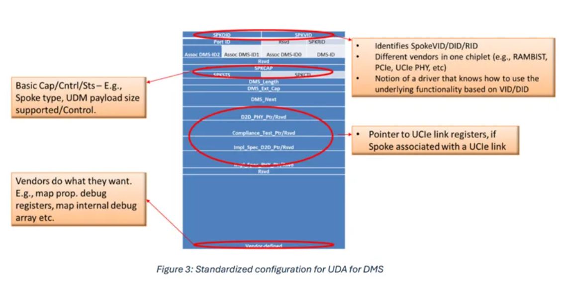 详细解读UCIe 2.0 | FPGA 开发圈