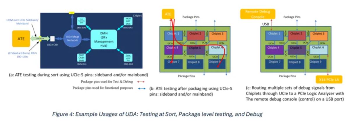 详细解读UCIe 2.0 | FPGA 开发圈