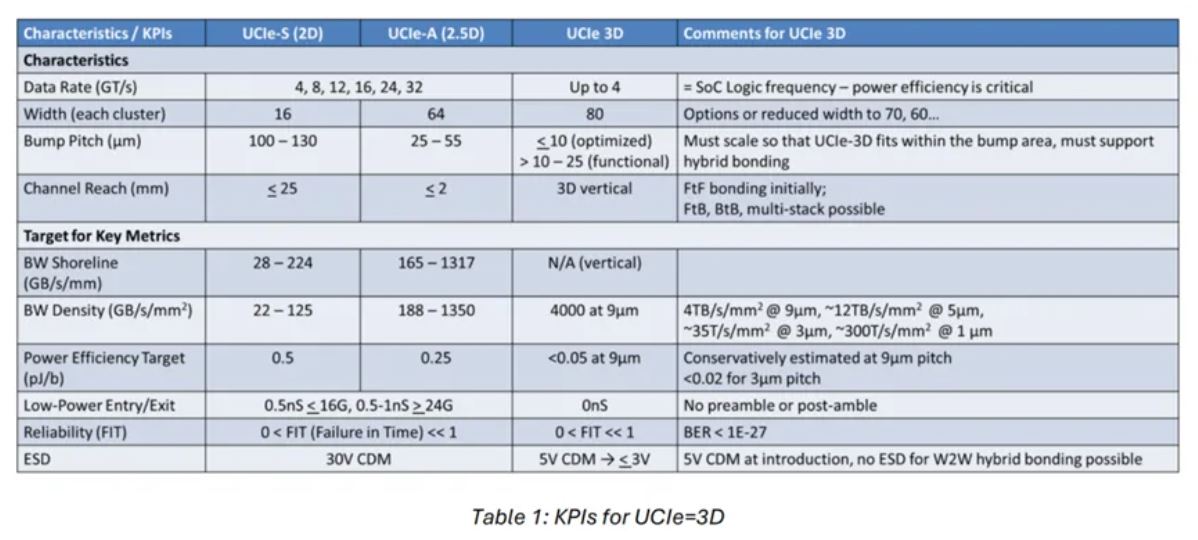 详细解读UCIe 2.0 | FPGA 开发圈