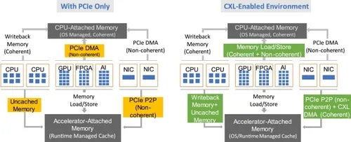 CXL，最强科普！ | FPGA 开发圈